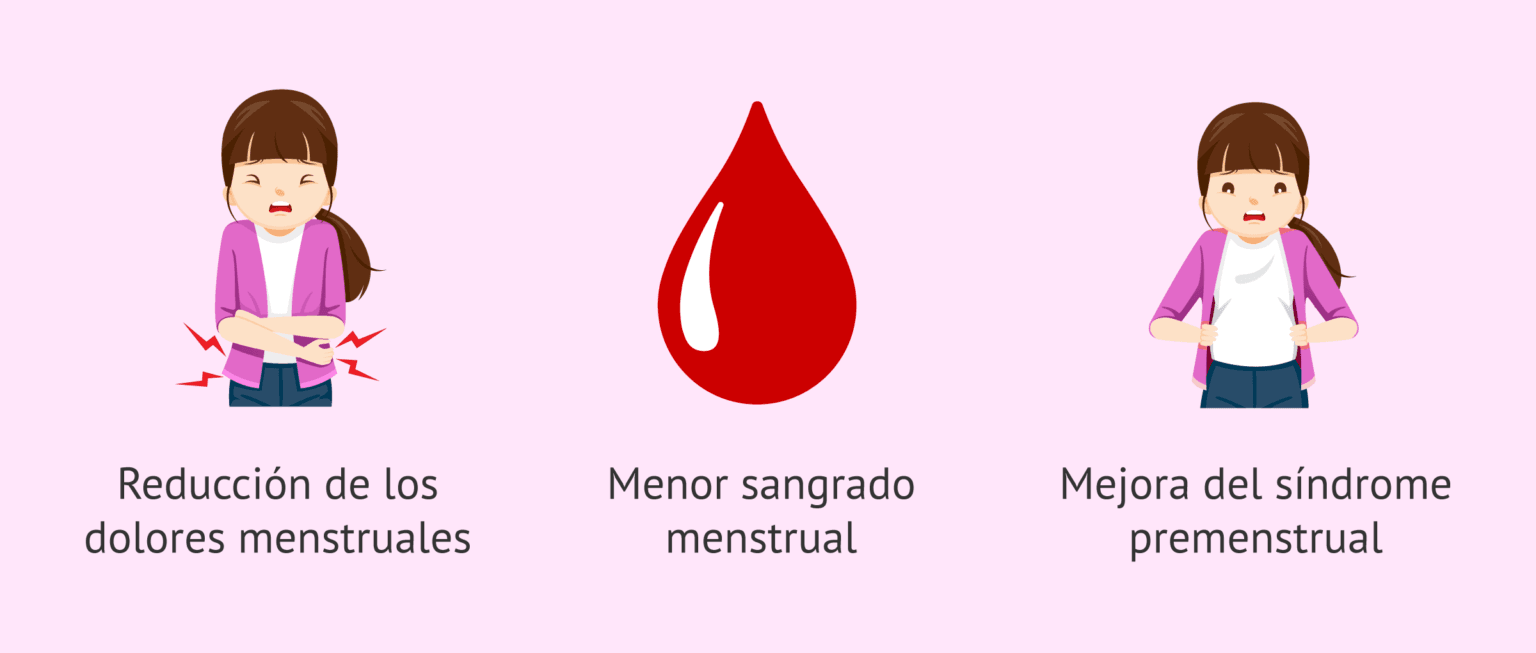 ¿Qué es la inyección anticonceptiva y cómo se utiliza?