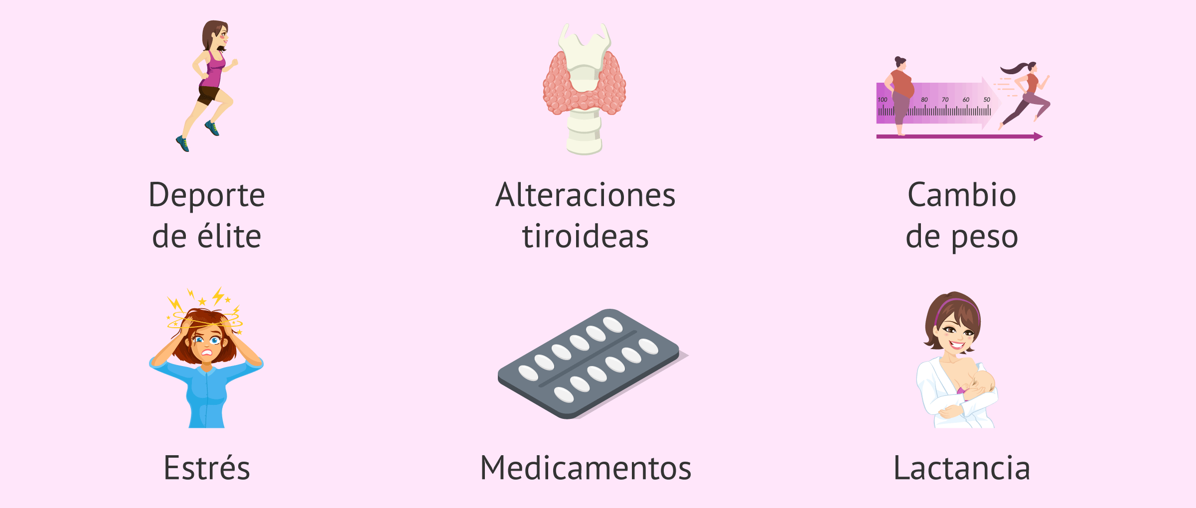¿Cuál puede ser el motivo de un retraso menstrual?