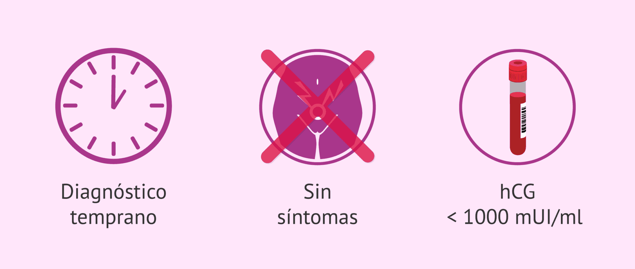 Guía Completa Sobre El Embarazo Ectópico: Causas, Síntomas Y ...