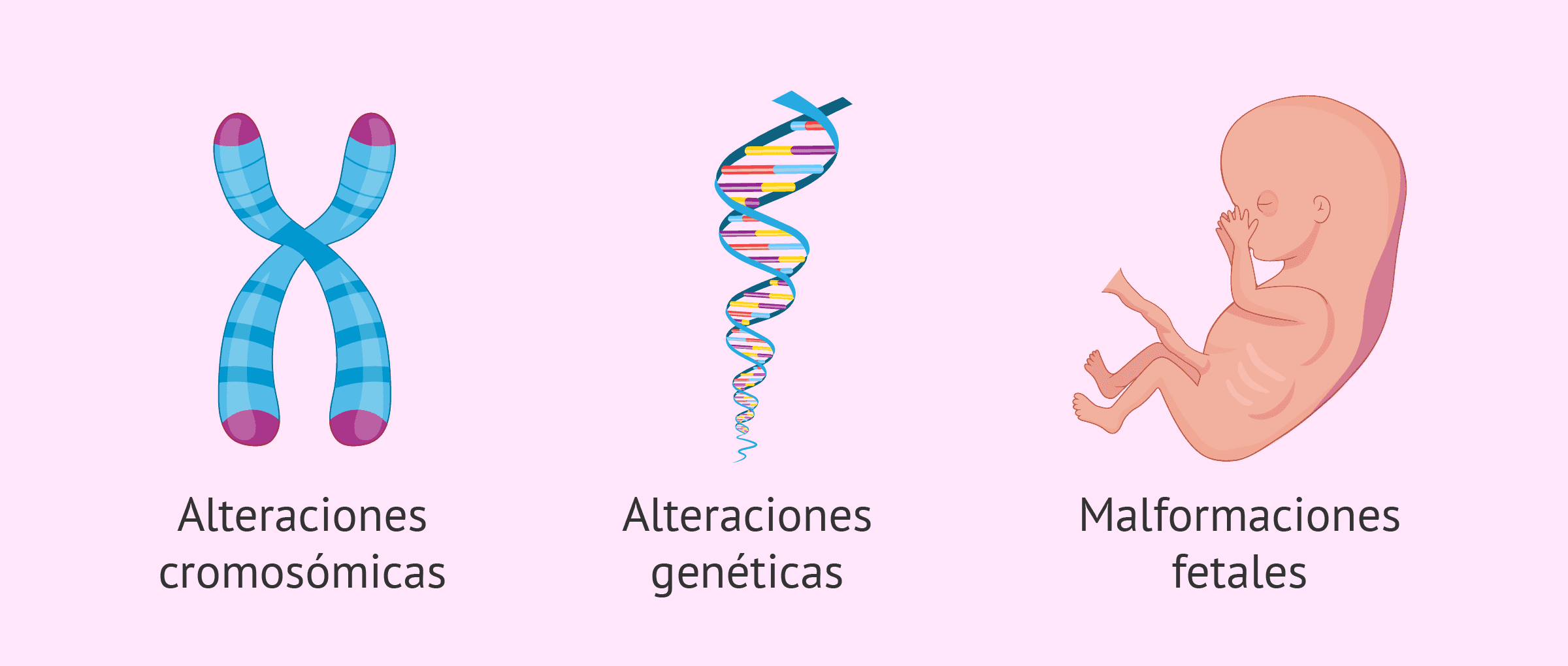 Indicaciones de la amniocentesis