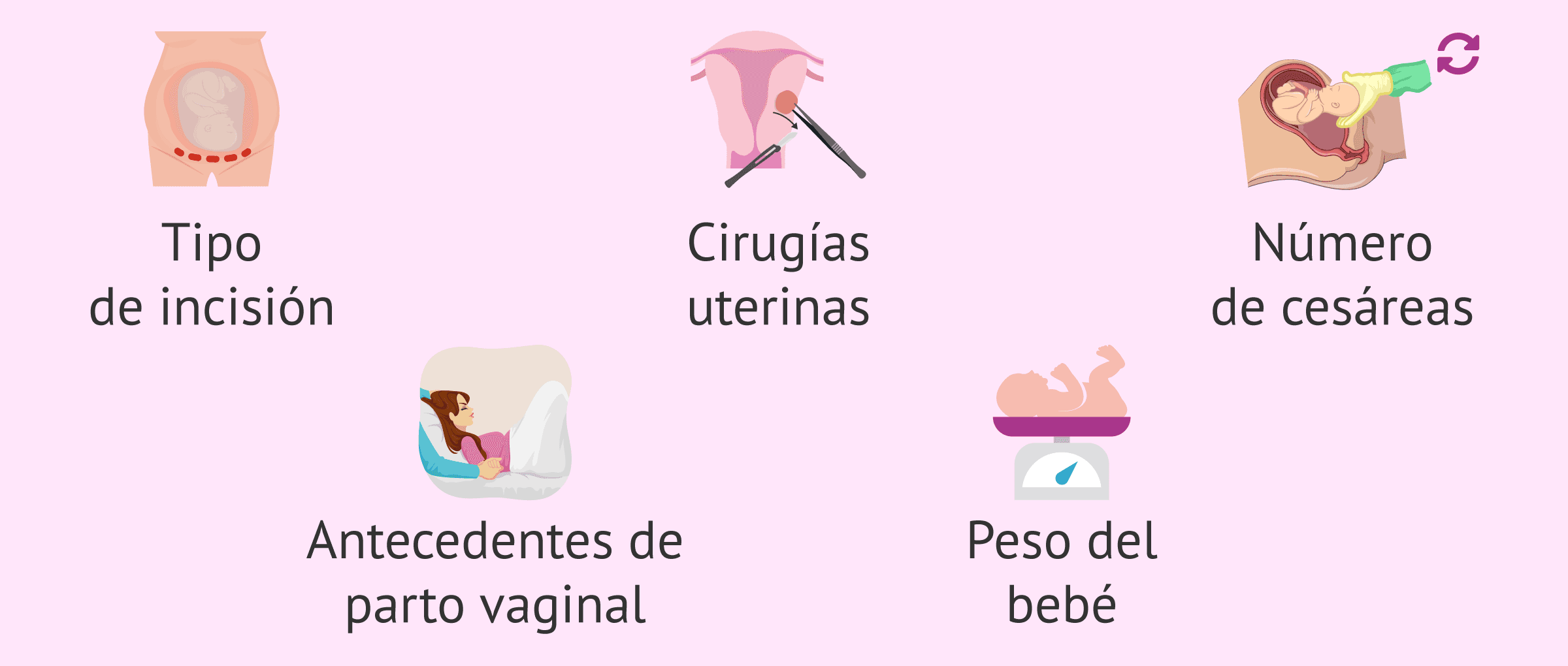 ¿Puedo tener un parto vaginal tras una cesárea? | Guía de salud | Vidaliax