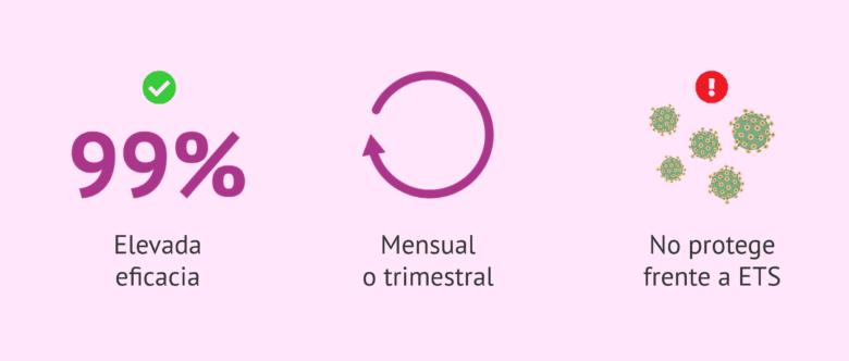 ¿Qué es la inyección anticonceptiva y cómo se utiliza?
