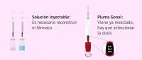 Gonal-f 1050: solución inyectable para estimulación ovárica