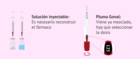 Gonal-f 1050: solución inyectable para estimulación ovárica