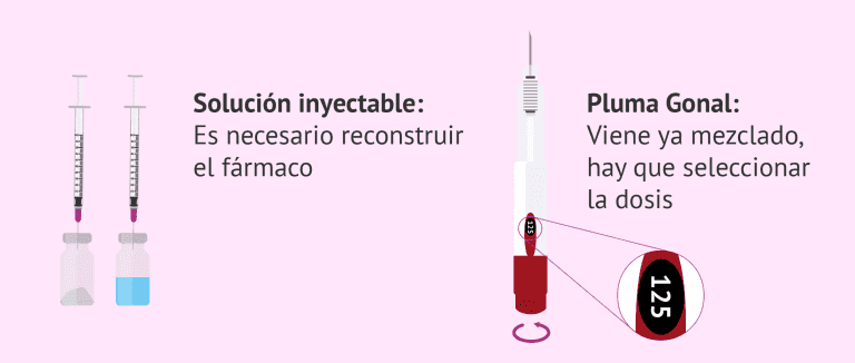 Gonal-f 1050: solución inyectable para estimulación ovárica