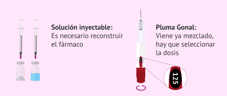 Gonal-f 1050: solución inyectable para estimulación ovárica