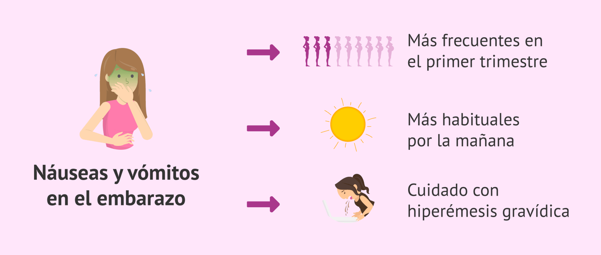 ¿A qué se debe la acidez y otras molestias digestivas en el embarazo?