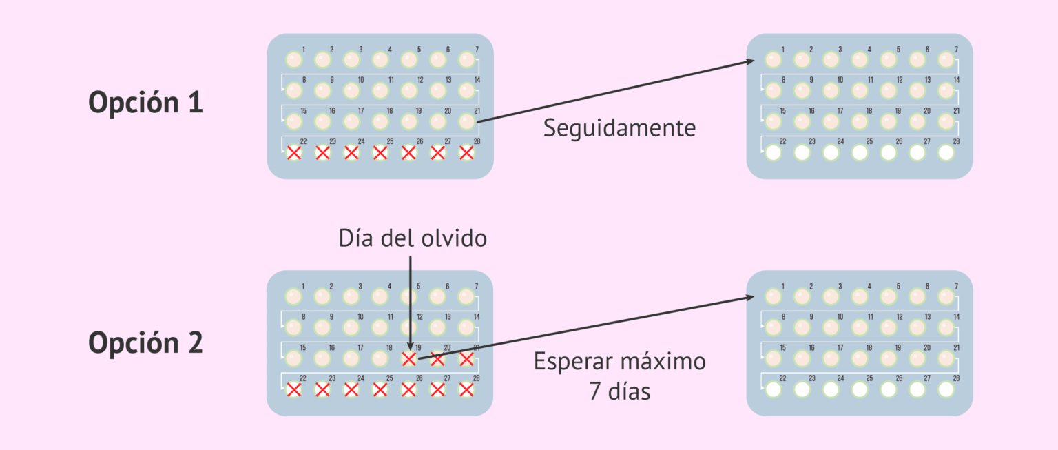 ¿Qué es la píldora anticonceptiva? - Eficacia, cómo tomarla y riesgos