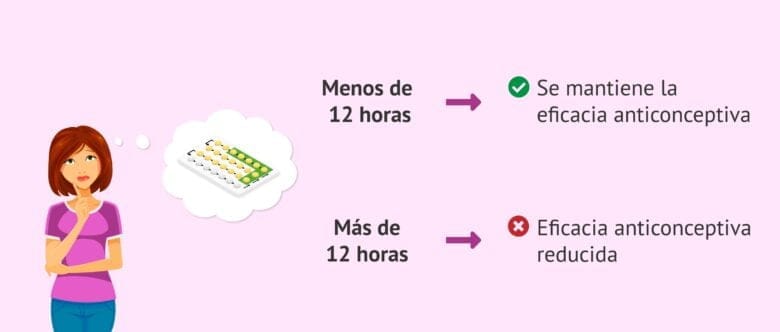¿Qué es la píldora anticonceptiva? - Eficacia, cómo tomarla y riesgos