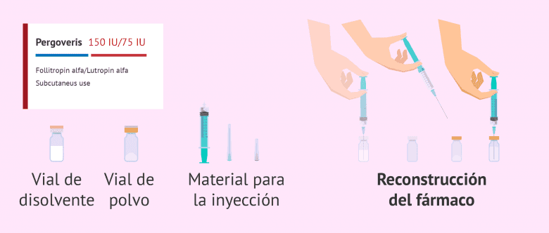 ¿En qué casos se combina el uso de anticonceptivos orales con Pergoveris?