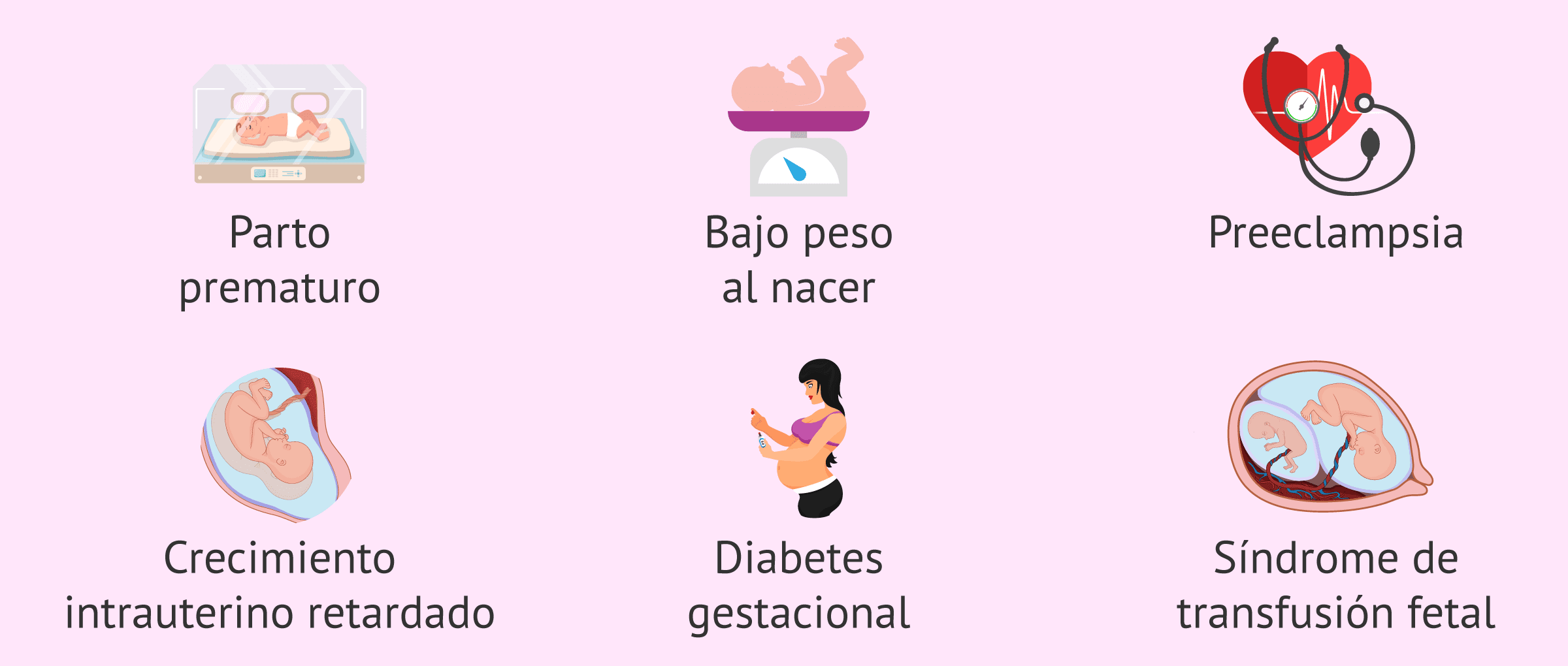 Diagrama De Embarazo De Trillizos
