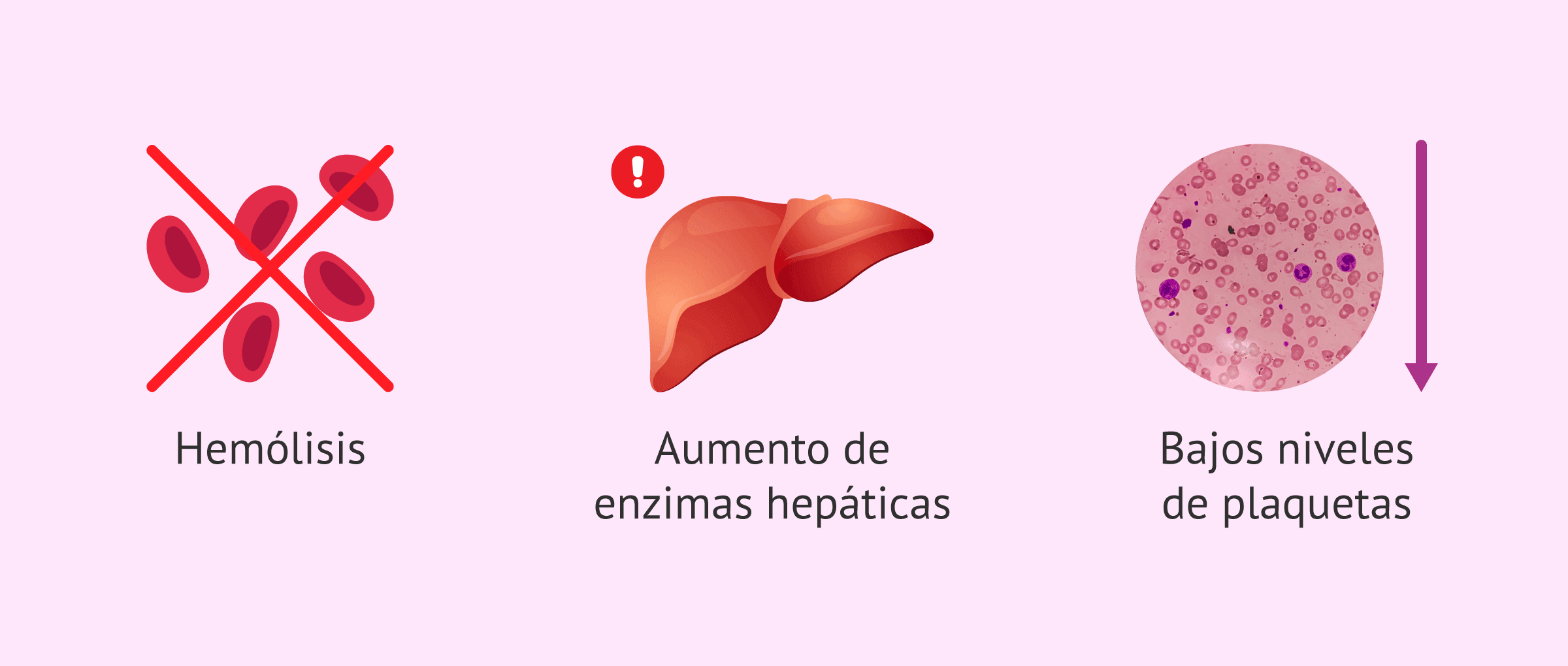 ¿Qué es el síndrome de HELLP y qué consecuencias tiene en el bebé?