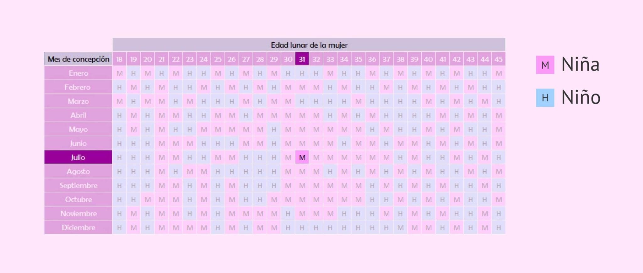 Tabla china para predecir el sexo del bebé, ¿es fiable?
