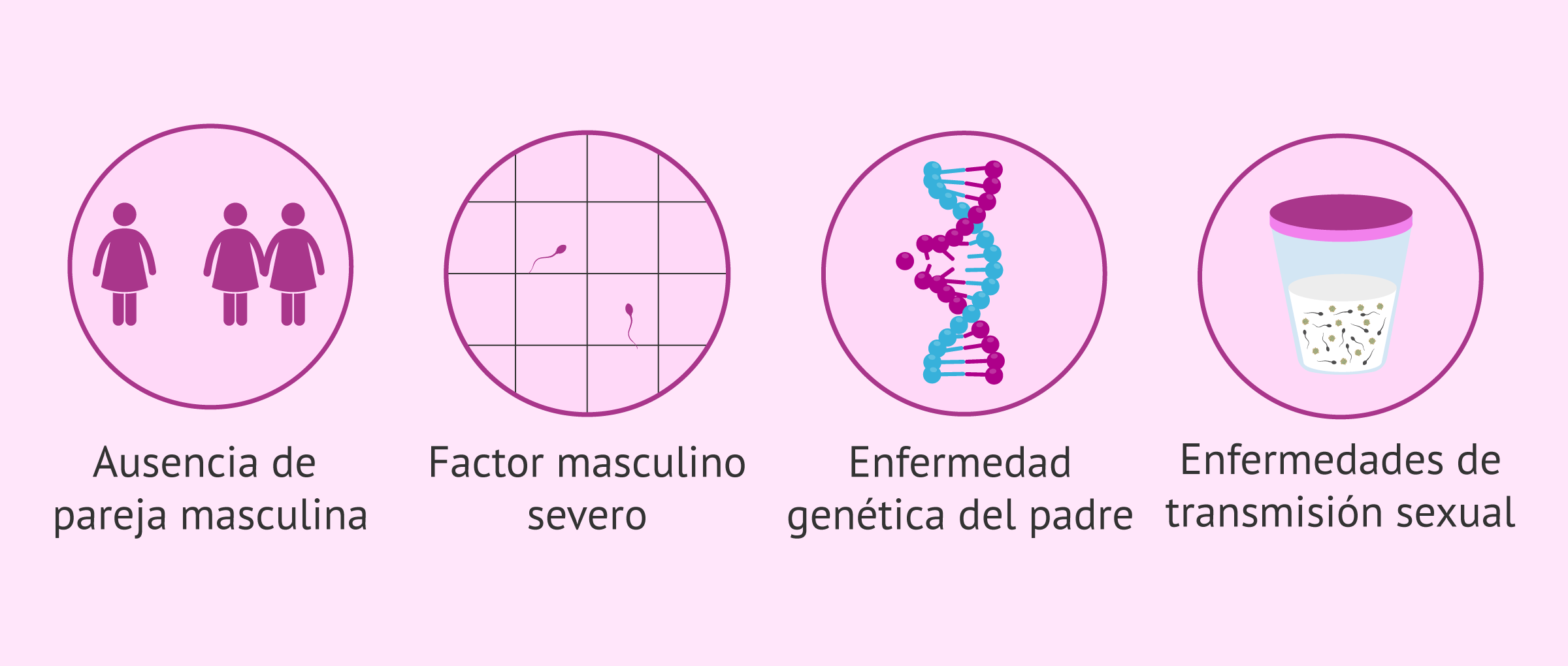Indicaciones de la inseminación artificial con esperma de donante