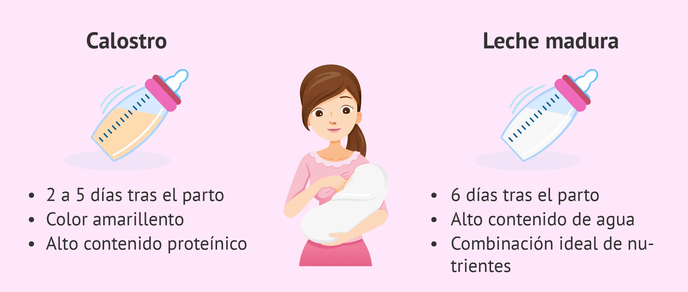 Beneficios de la lactancia materna para el bebé y para la madre