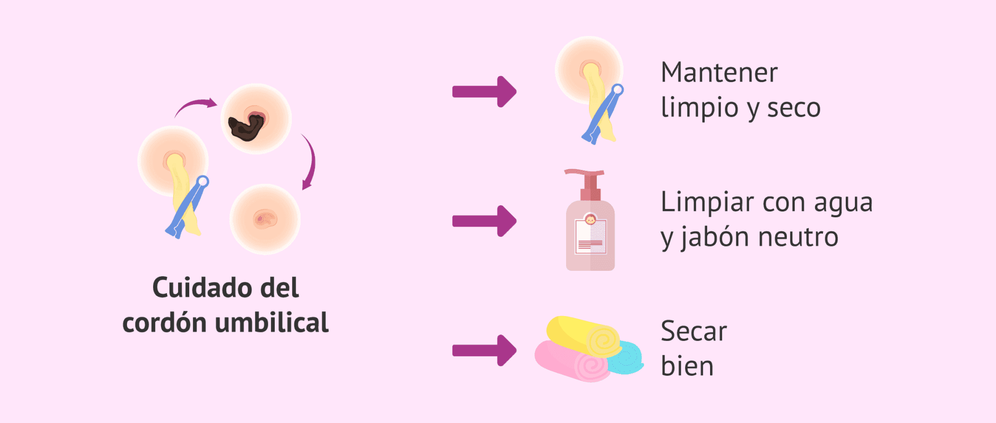 ¿Cómo cuidar el cordón umbilical del recién nacido?