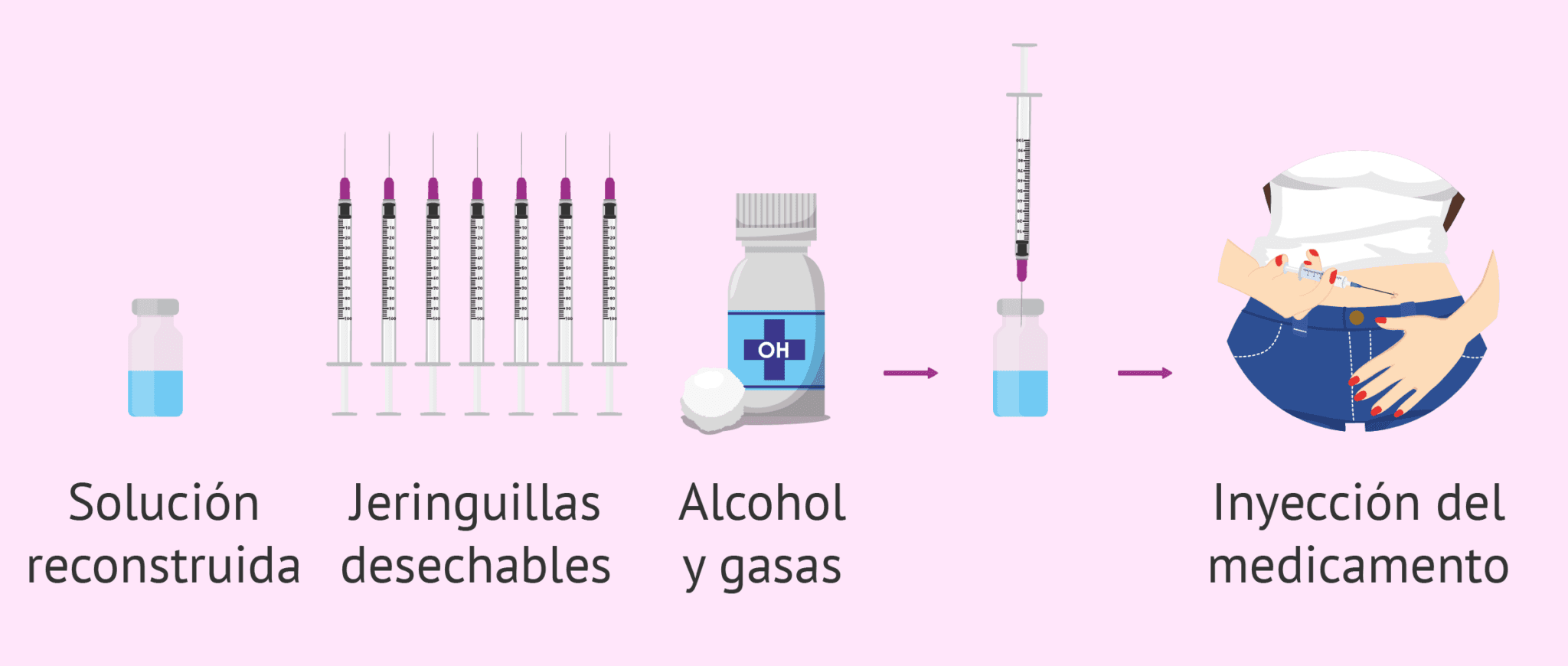 Gonal-f 1050: solución inyectable para estimulación ovárica