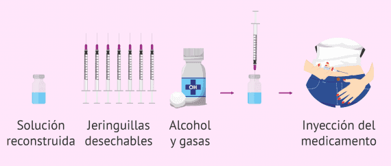 Gonal-f 1050: solución inyectable para estimulación ovárica