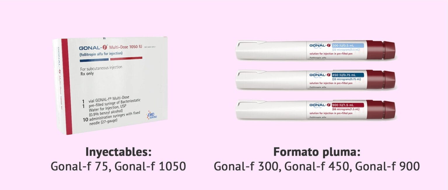 Gonal-f 75: solución inyectable con bajas dosis de la hormona FSH