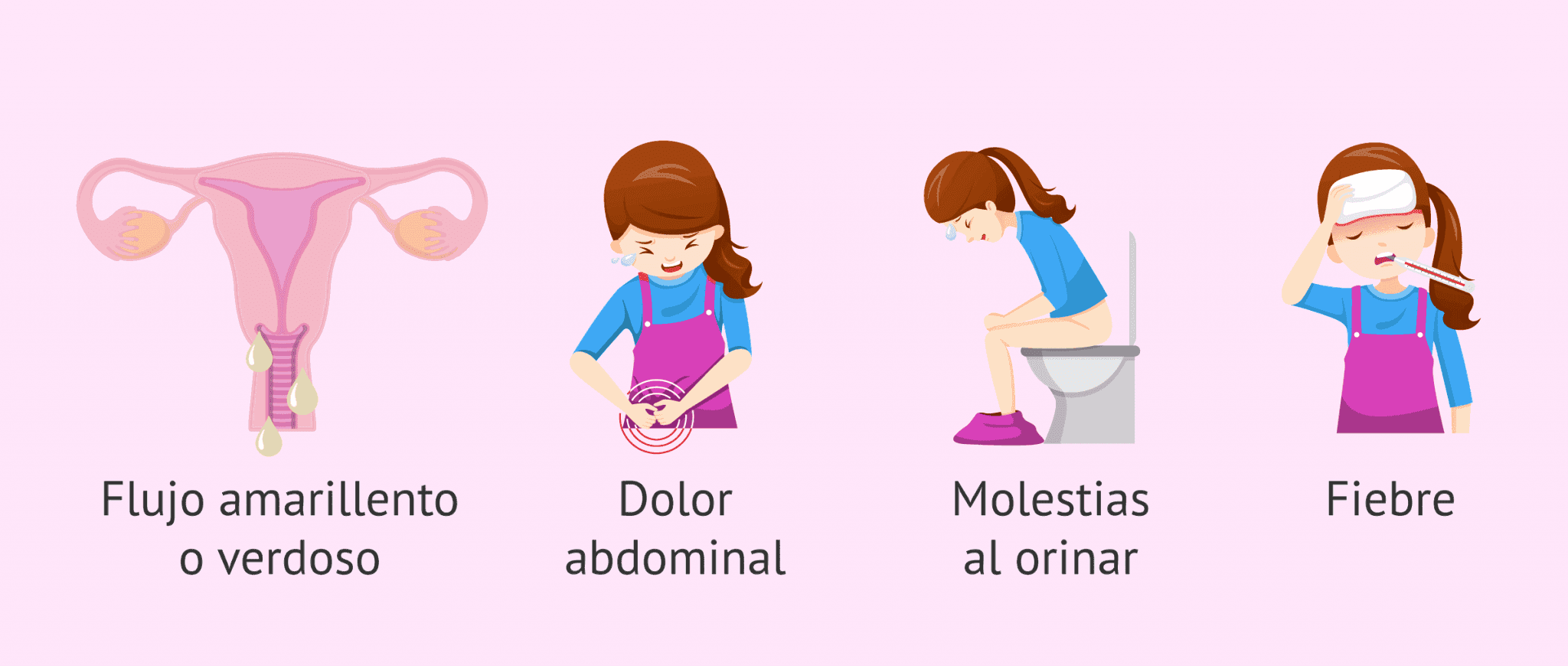 Síntomas de la inflamación del cérvix