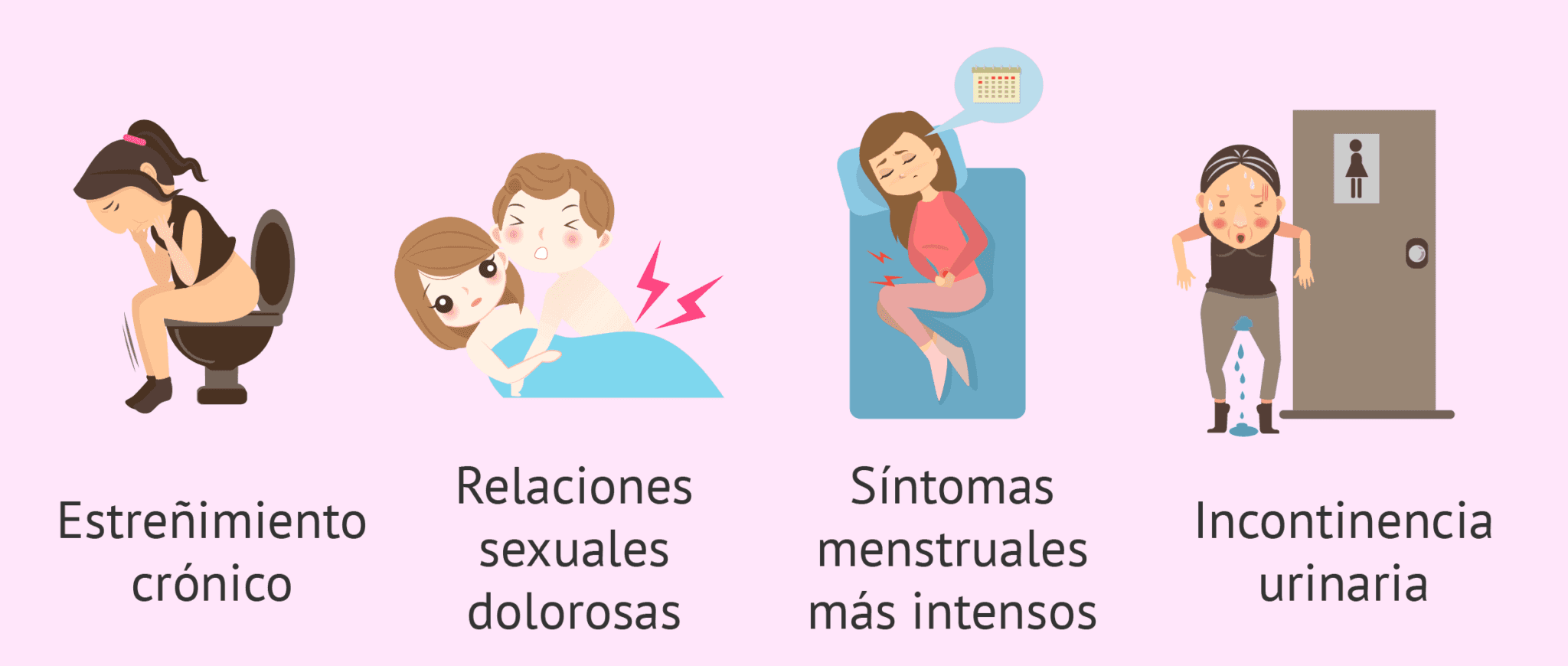 ¿Qué es el útero retroverso? - Causas y síntomas