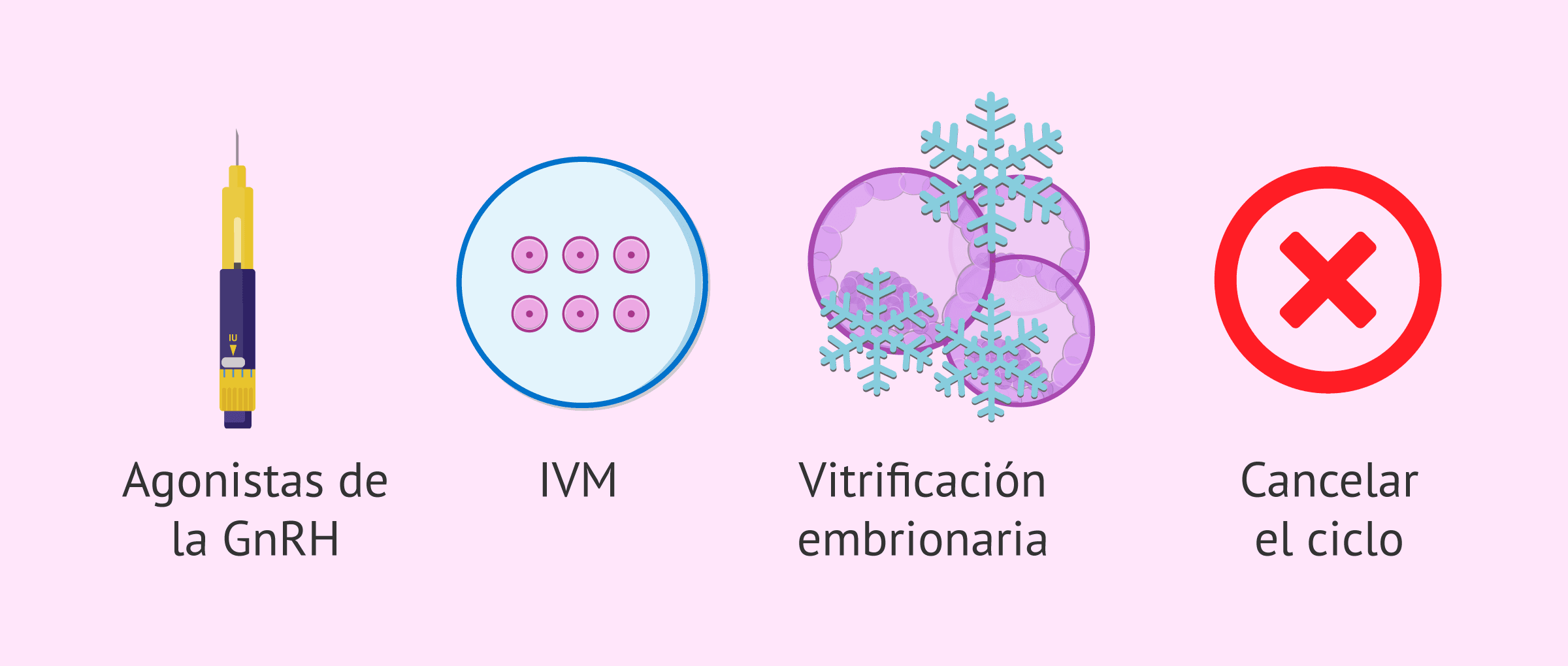 Métodos para prevenir el SHO