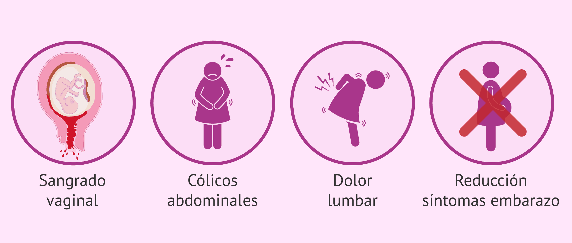 Amenaza de aborto: causas, síntomas, tratamiento y recomendaciones