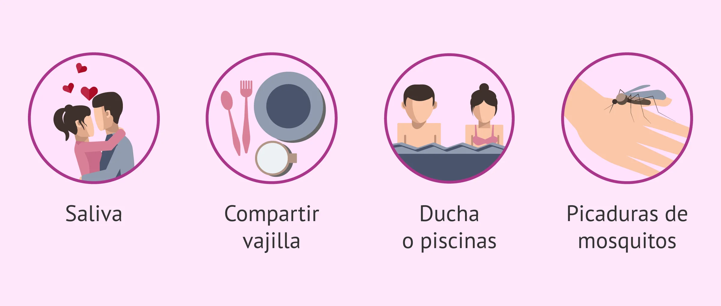 Vías por las que no se transmite el VIH