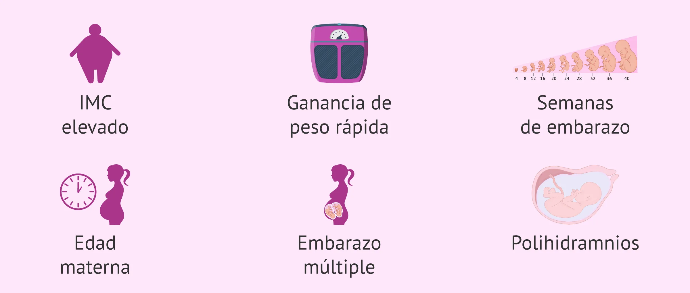 Estrías Del Embarazo Muy Malas 🤰Sabemos Que Durante El Embarazo La