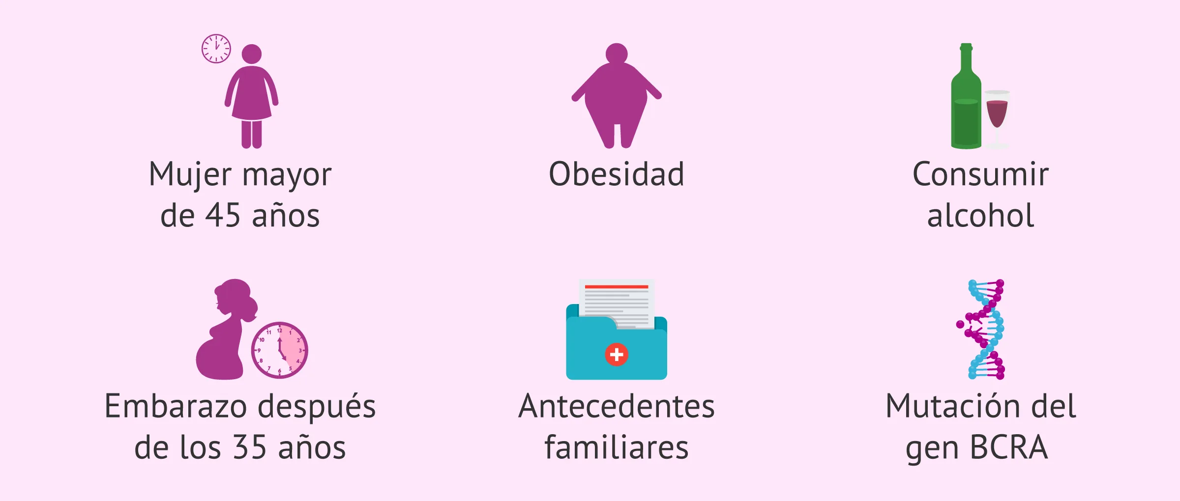 Sintomas Del Cancer De Seno El Cáncer De Mama Es Una Enfermedad Que