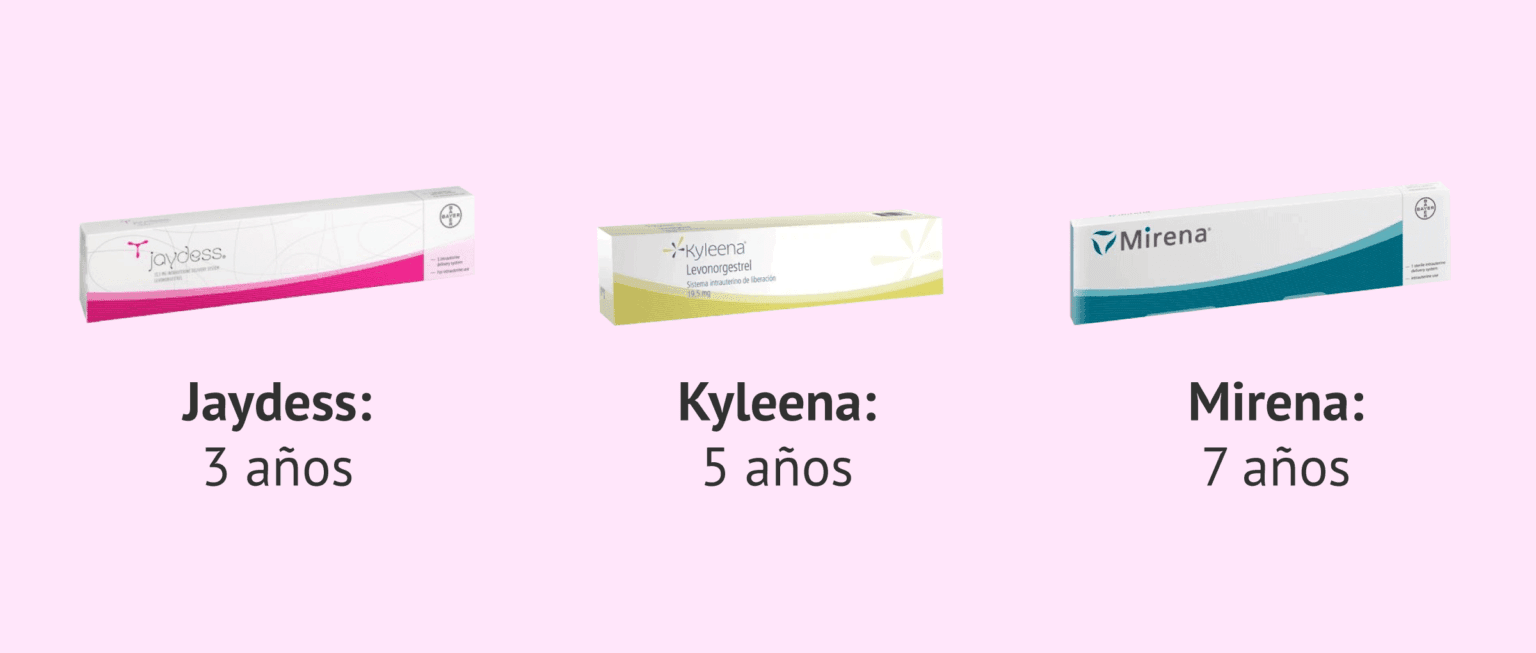 ¿Cómo funciona el DIU? ¿Cuáles son sus ventajas y desventajas?