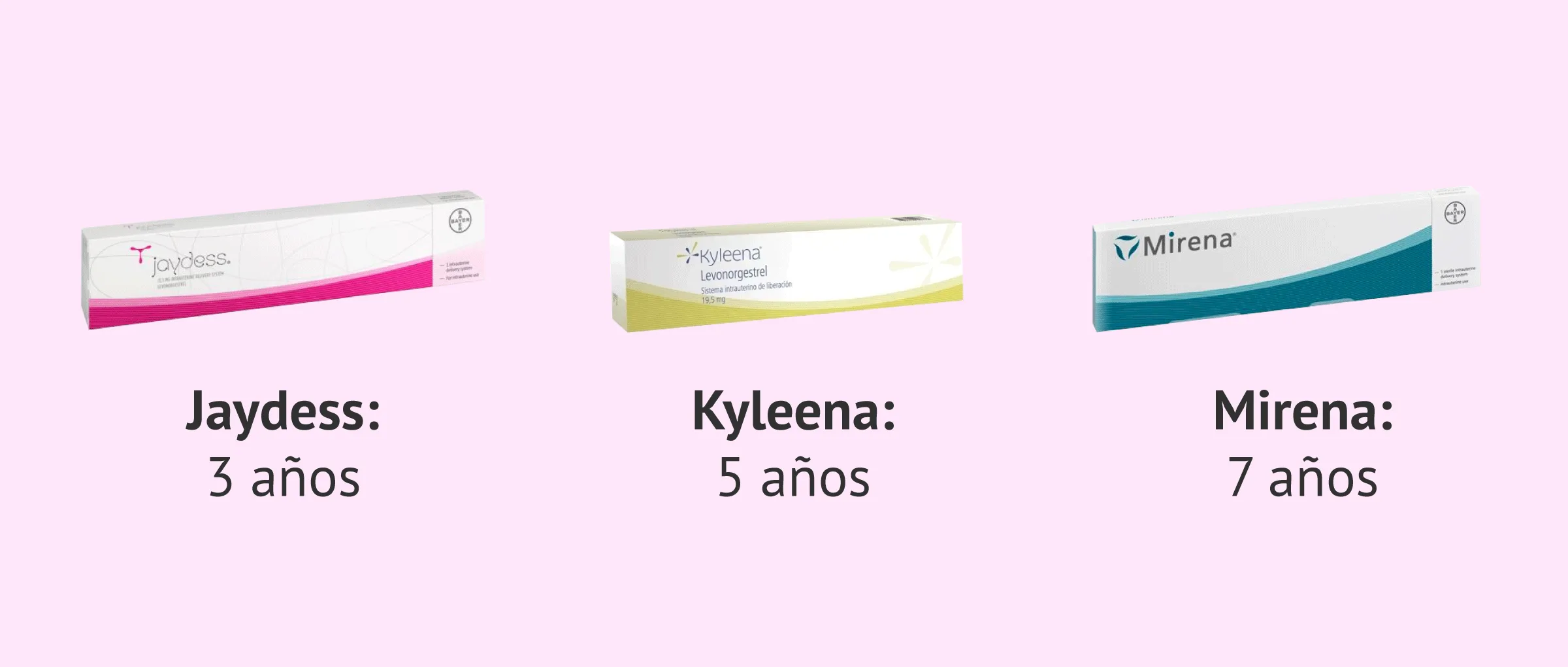 Diu Hormonal Como Evitar A Gravidez Usando O DIU Hormonal Gravidez