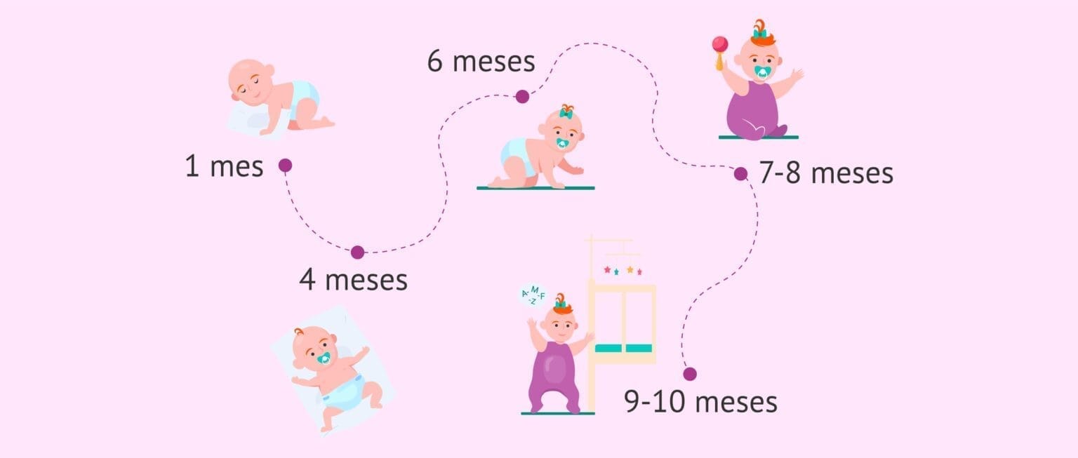 ¿Cómo es el desarrollo del bebé mes a mes? - Cuidados especiales