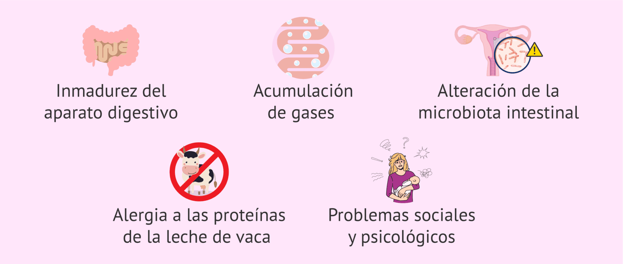 El cólico del lactante: definición, etiología y opciones de tratamiento
