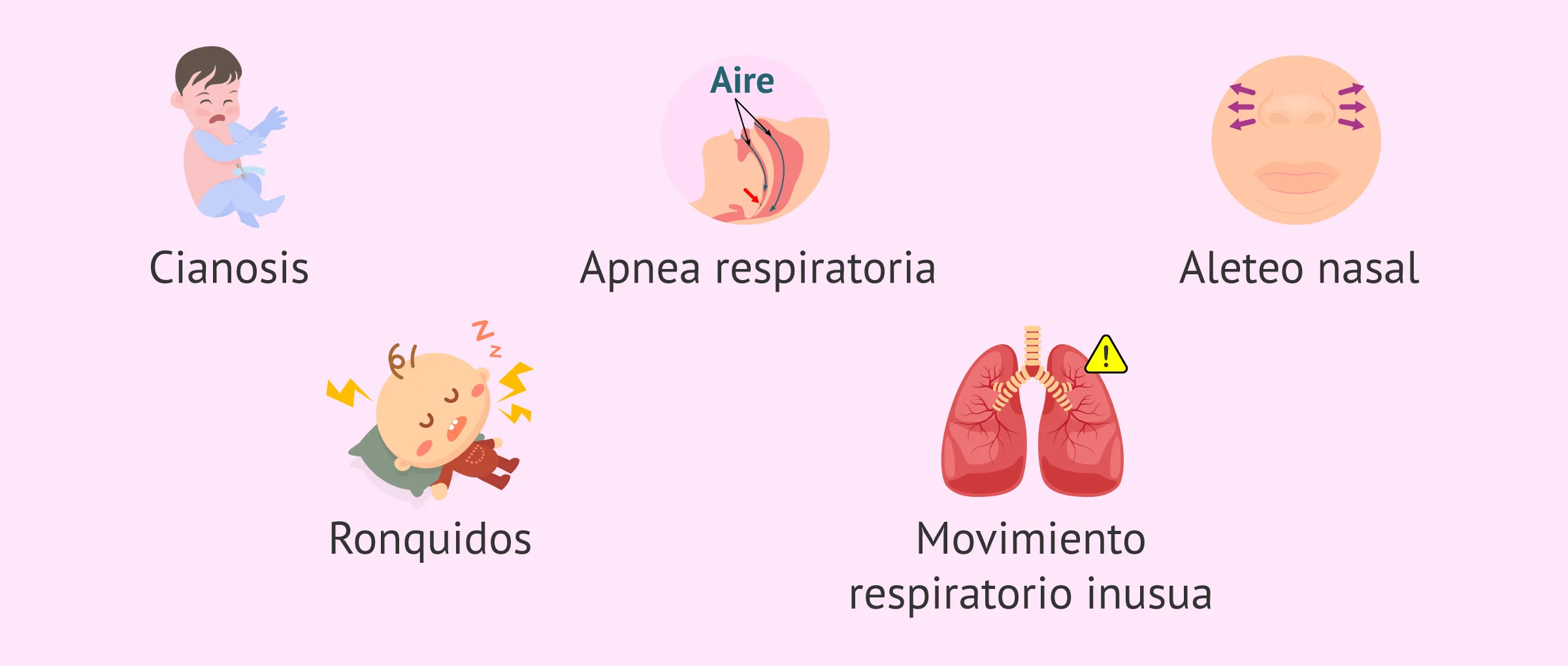 Signos Y Síntomas De Dificultad Respiratoria