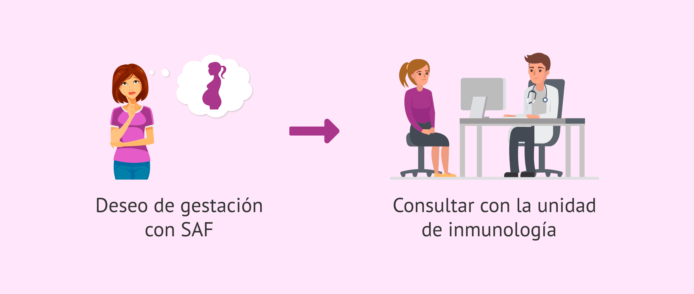 Deseo de quedar embarazada con SAF
