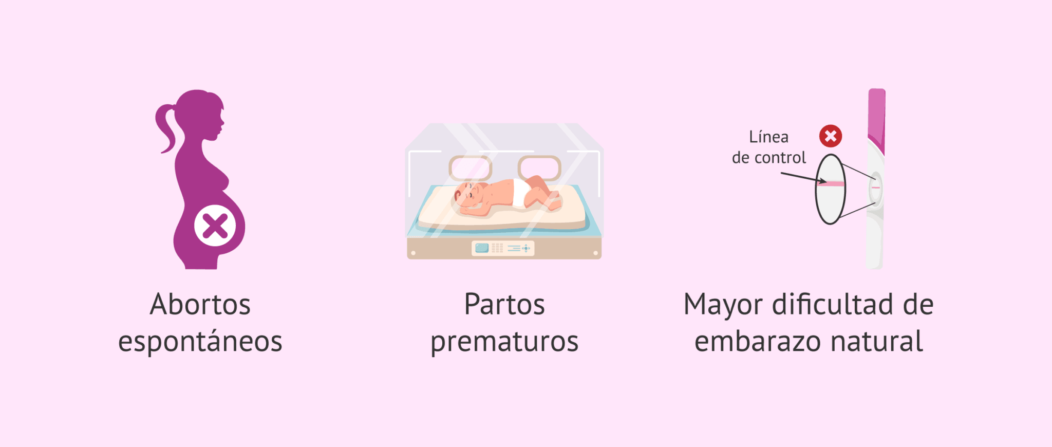 Riesgos de la conización cervical profunda