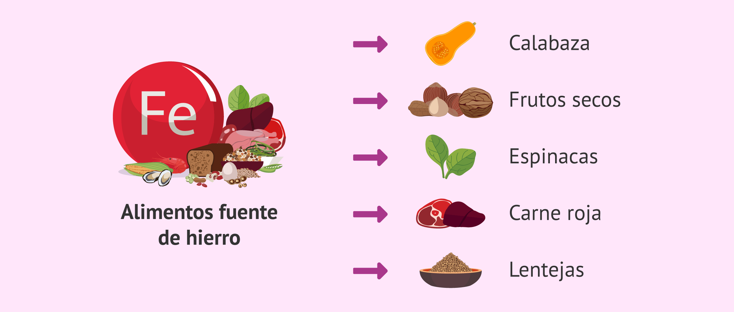 ¿Qué alimentos tomar para aliviar los síntomas premenstruales?