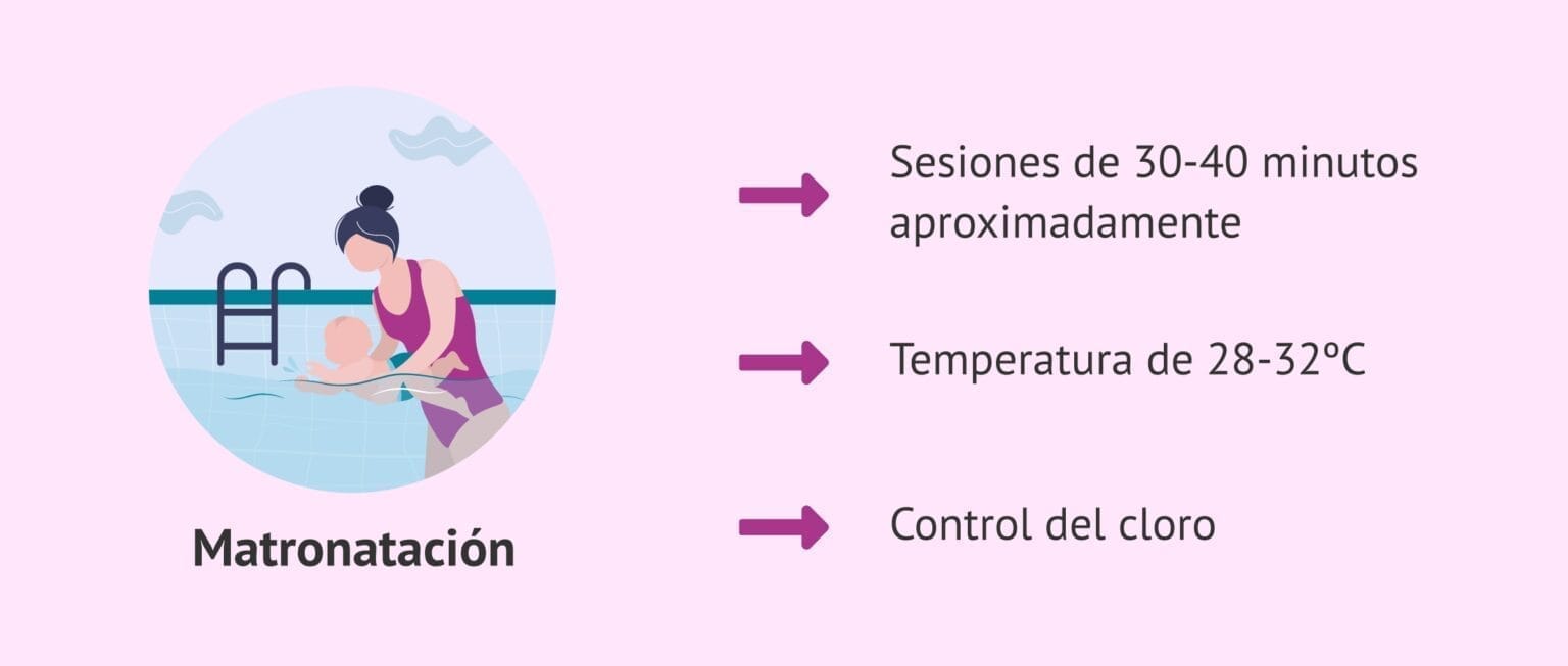 Natación para bebés: indicaciones, ventajas y actividades acuáticas