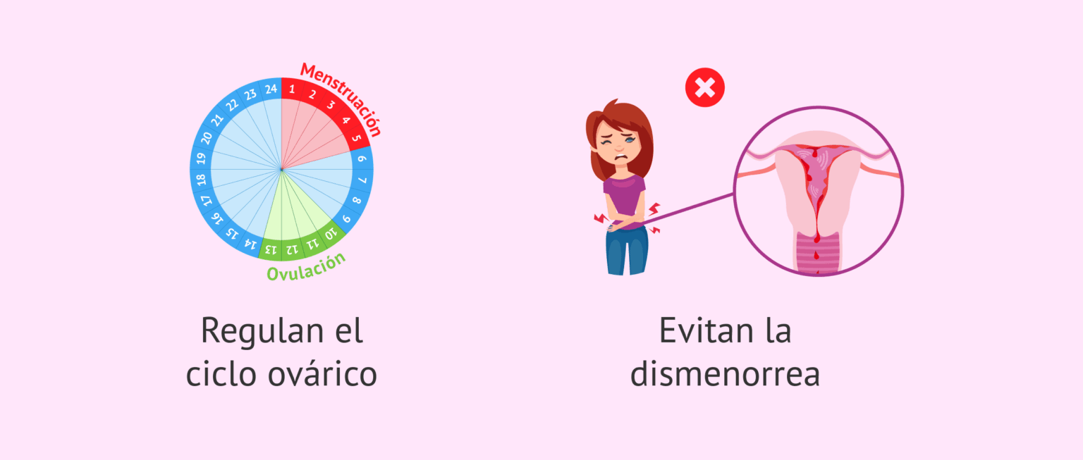 ¿Cómo es la menstruación irregular y cuáles son sus causas?